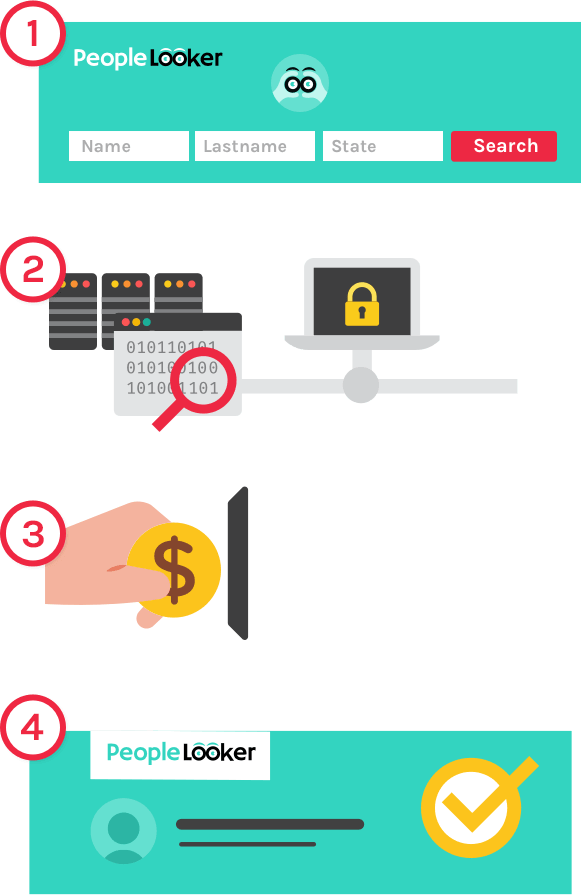 About Us | PeopleLooker